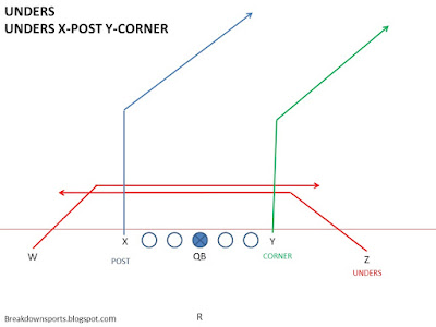 Football Fundamentals: The Mesh Concept