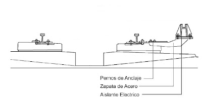Vía Z, el blog Metroaficionado.: Tercer Riel.