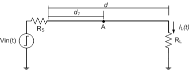 Links and Interconnections: 집중회로(Lumped circuit)와 분포회로(Distributed circuit)