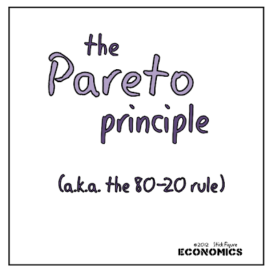 Stick Figure Economics - Concepts from Economics, illustrated for the ...