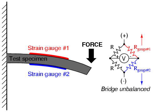 danarblog: Sensor Mekanis