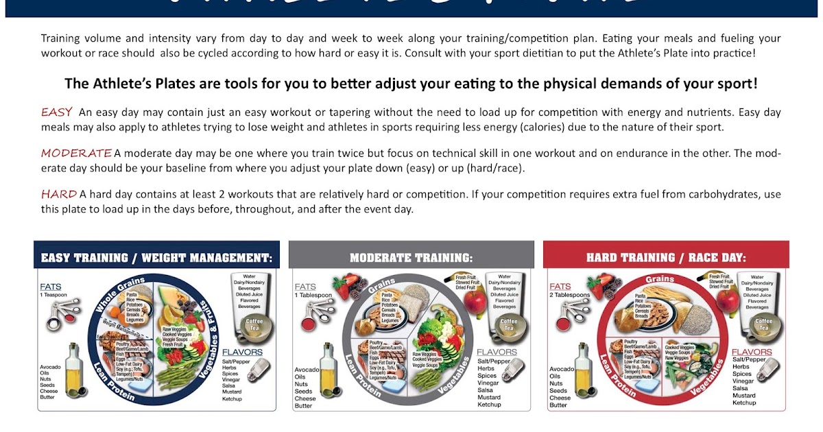 Cedar High Swim: Athlete's Plate - Meal Plan