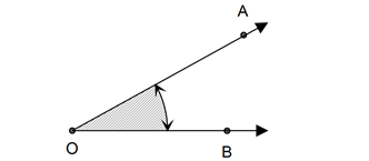Pengertian Sudut Dan Macam-Macam Jenis Sudut Beserta Contohnya