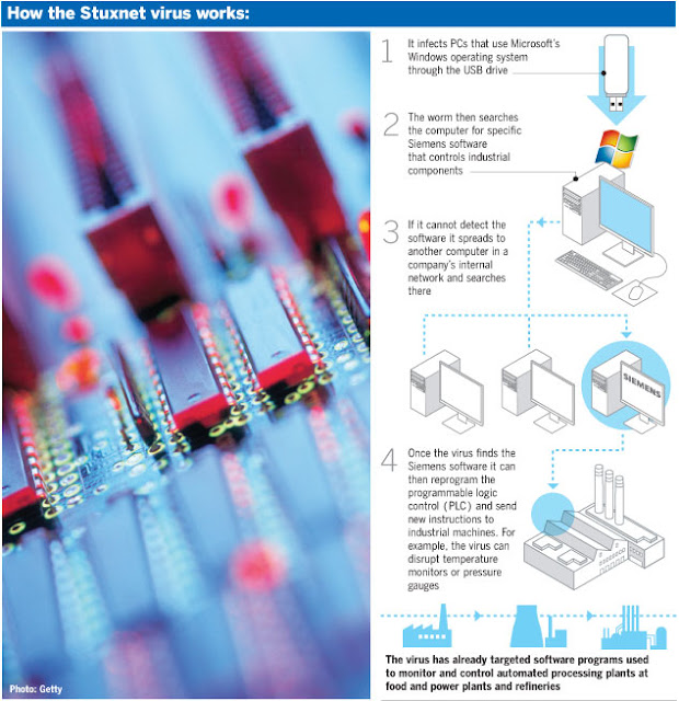 Hyperborean Vibrations: Anonymous Hackers Release Stuxnet Worm Online