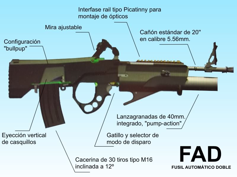 Blog de las Fuerzas de Defensa de la República Argentina: Fusil de ...