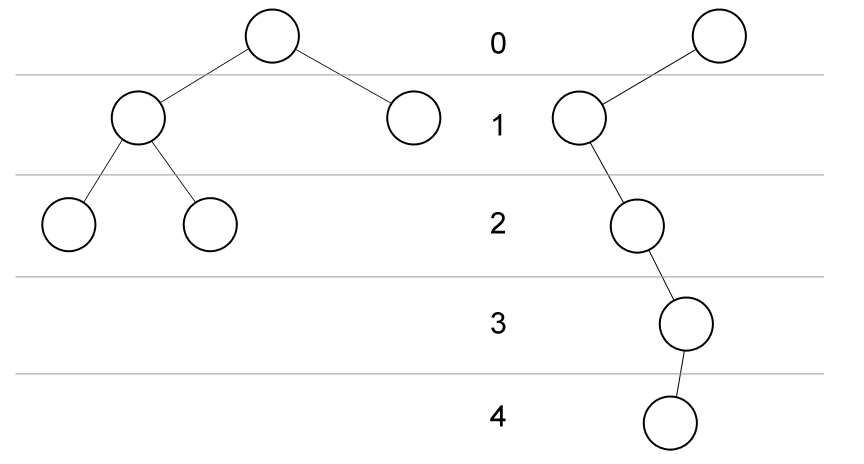 4 - Introduction to Tree, Binary Tree, and Tree Expression - 2101711356 ...