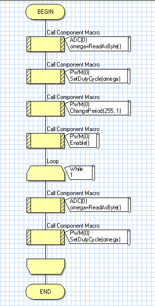 Mechatronics And You : Flowcode Lesson 2 ADC and PWM with PIC 16f877A