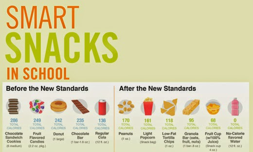 KENTUCKY HEALTH NEWS: New school nutrition requirements extend to ...