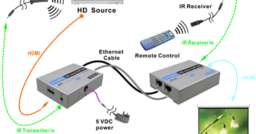 Tips Agar Koneksi Internet Receiver Parabola Lancar - Masputz.com