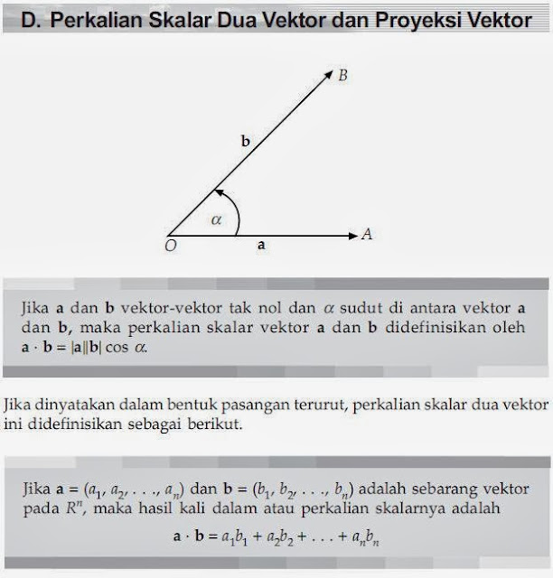 MATEMATIKA DI SMA: PERKALIAN SKALAR DUA VEKTOR DAN PROYEKSI VEKTOR