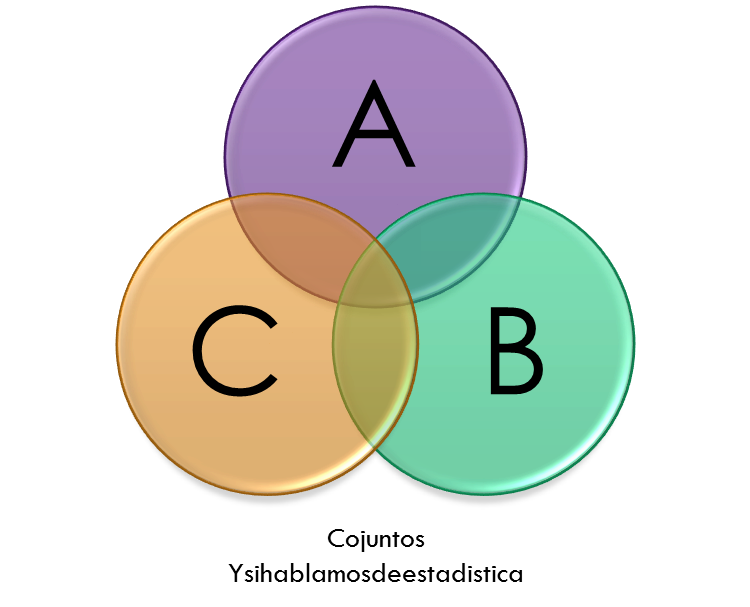 Y si hablamos de estadística: Teoría de Conjuntos