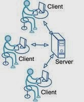 Jarian Client Server dan Peer to Peer | Informasi Teknologi