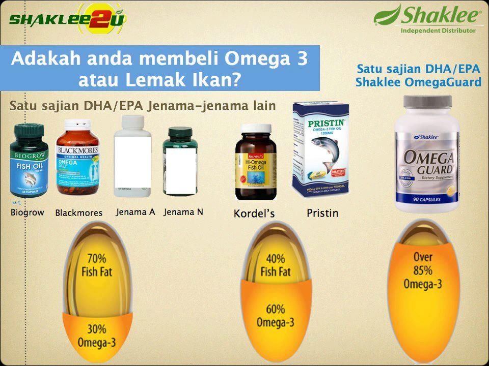 Anak Sihat IQ Tinggi dengan OMEGA GUARD SHAKLEE | Mamasaufee