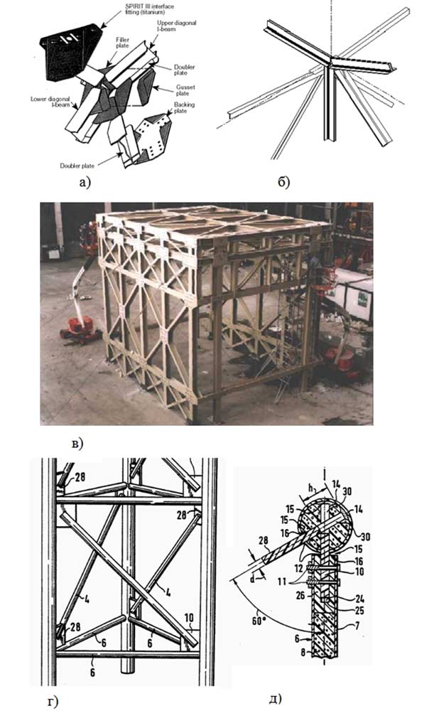 Инновации и изобретения со всего мира: Composite Truss Structures