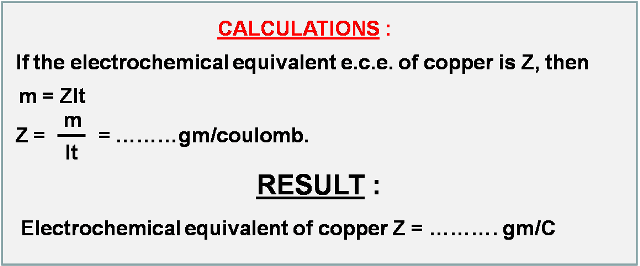 Physics Learn: Copper voltameter, to determine the electro chemical ...
