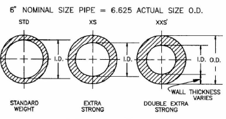 Juni 2012 | Belajar Piping