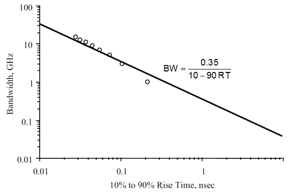 Test Happens - Teledyne LeCroy Blog: Transmission Lines (Part I ...