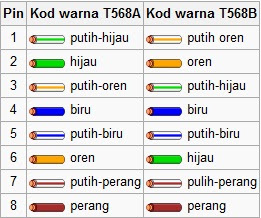 ~ Your PC Doctor is HERE ~: Networking