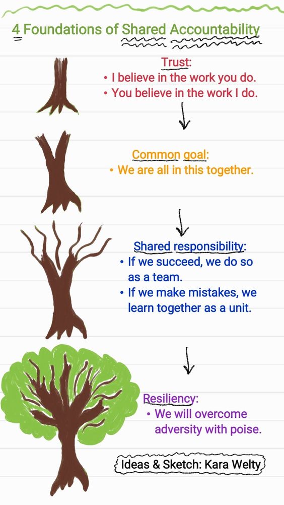 Parkside Night Owls: Together, "We Can!"