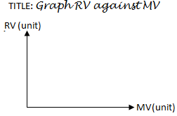 PHYSICS: FORM 4: 1.5 ANALYSING SCIENTIFIC INVESTIGATIONS