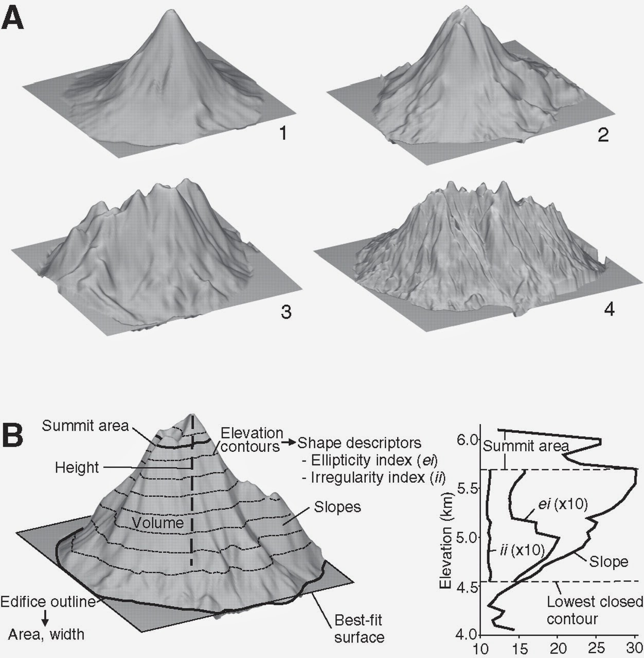 BELAJAR GEOGRAFI INDONESIA: Vulkanisme, Gunung Api dan Letusanya