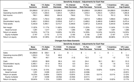 Financial Risk Management