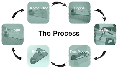 Indian Email ID's Database: REVERSE ENGINEERING EXPLAINED