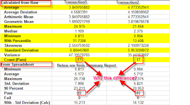 Performance Engineering by Raviteja Gorentla : Analysis - Comparing ...