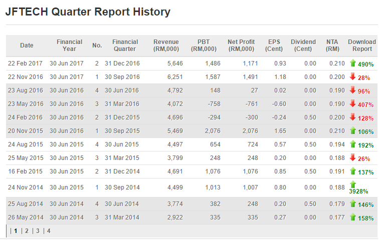 JFTECH (0146) - JF TECHNOLOGY BERHAD: WE BRING POSSIBILITIES | Sharetisfy