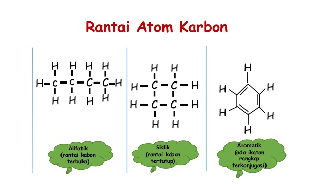 HIDROKARBON - Ruang Kimia