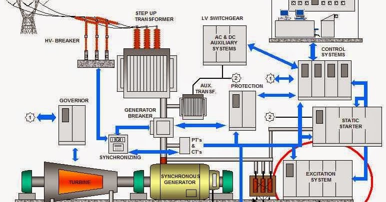 Engineering Photos,Videos and Articels (Engineering Search Engine ...