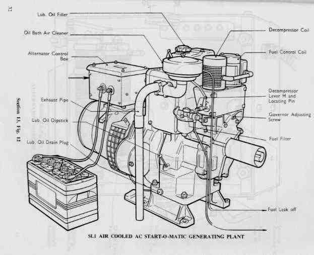 Drawing of the LISTER SL1 Generating set ~ Electrical Engineering Pics