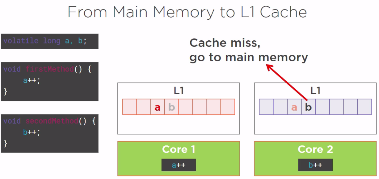 Paniov Java Concurrency My Notes For Applying Concurrency And Multi
