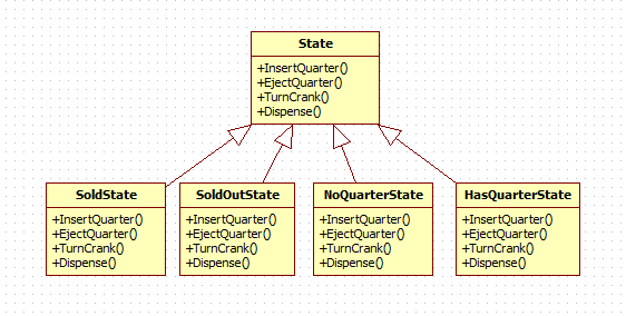 LateDreamer의 좌충우돌: State pattern