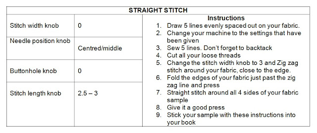 Textiles at Fairfield College 2017-2019: Year 9 Stitch Samples