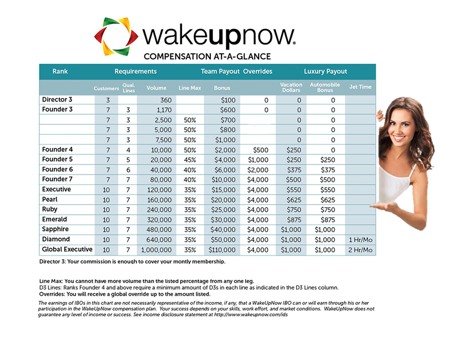 TORONTO WAKEUPNOW Opportunity