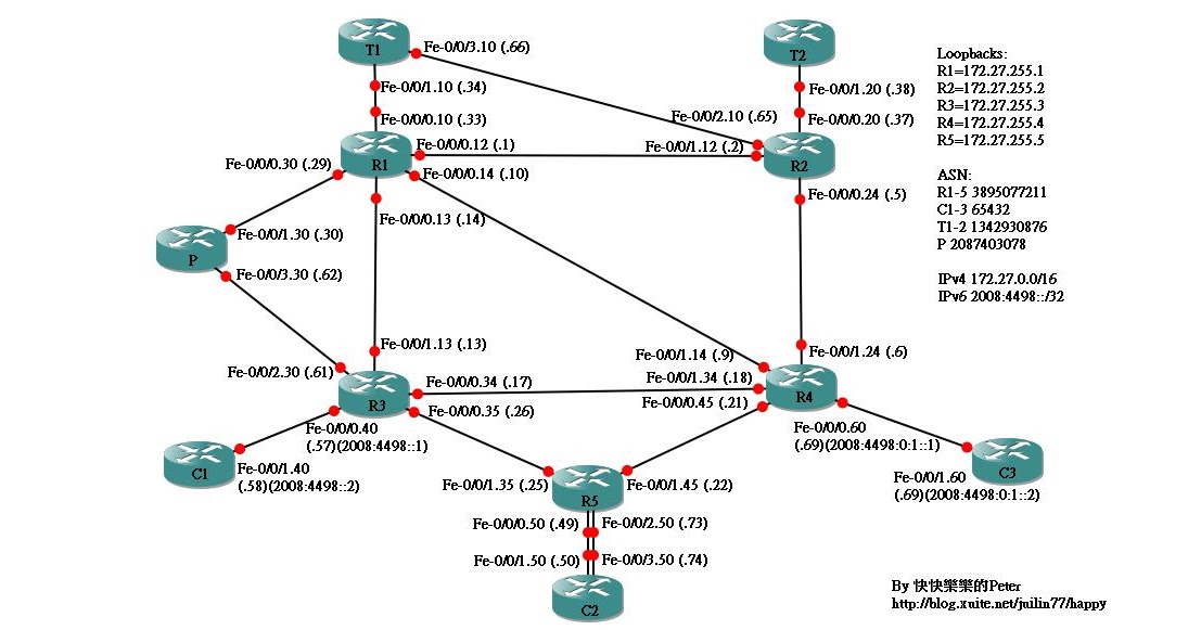 JNCIE-SP Lab 6: BGP Implementation