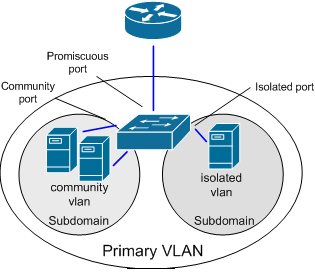 SC Labs | Networking notes (CCNA R/S, CCNA Sec, CCNP R/S, VMWare): CCNP ...