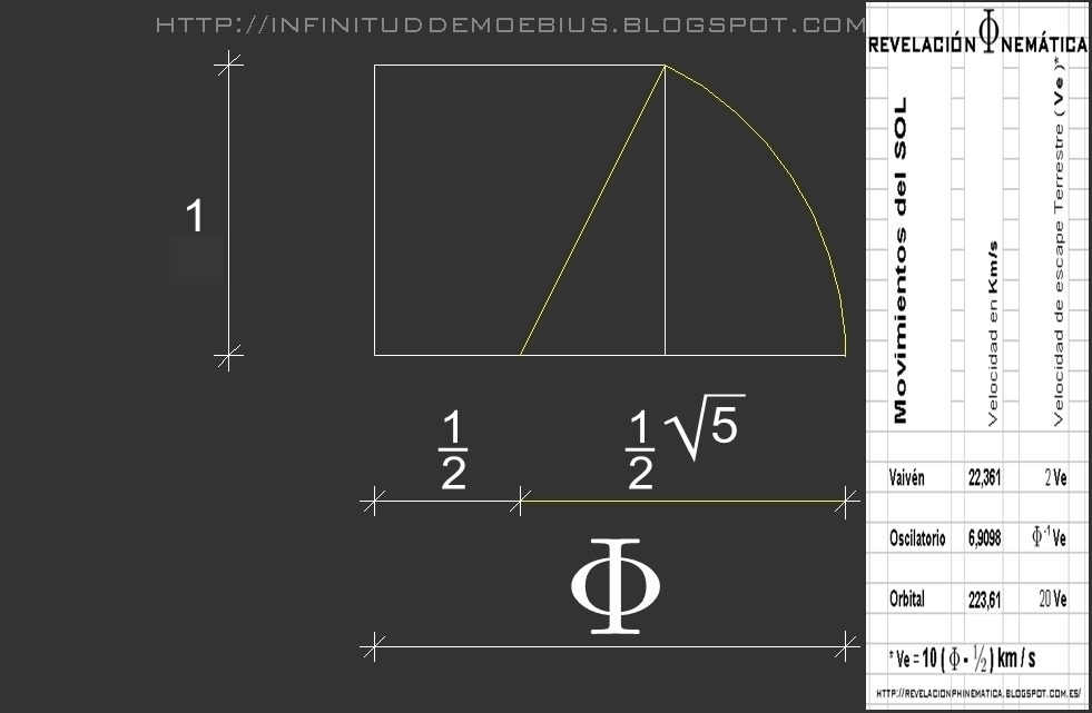 5 the sublime number