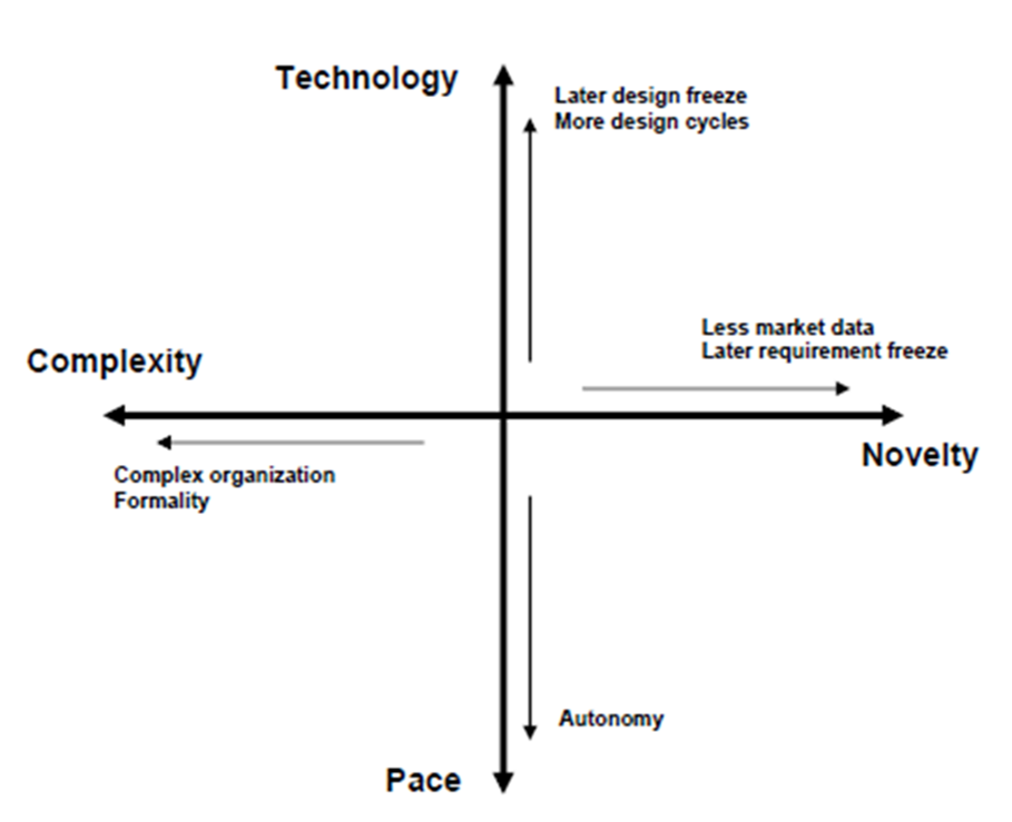 Project Management Core Competency: Project Success - "Projects are ...