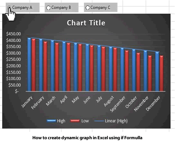 How to create dynamic dashboard in Excel using radio button | TechSarathi