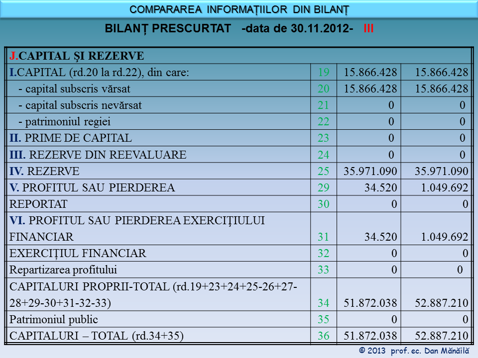 PROFU ECONOMIST: COMPARAREA INFORMAȚIILOR DIN BILANȚ