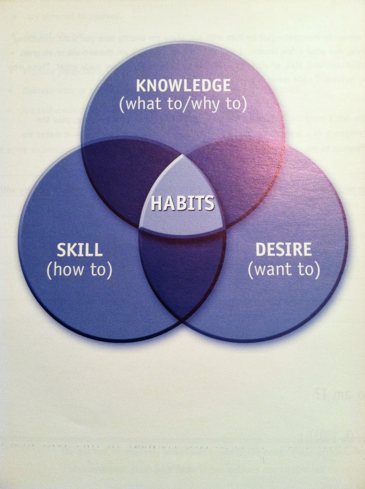 Life After Morning Coffee: Healthy Habits