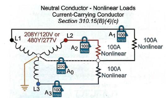 Conductor Ampacity Calculation – Part Six ~ Electrical Knowhow