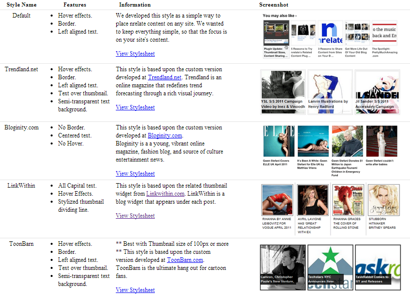 Related Posts Widget With Thumbnails For Nrelate Review
