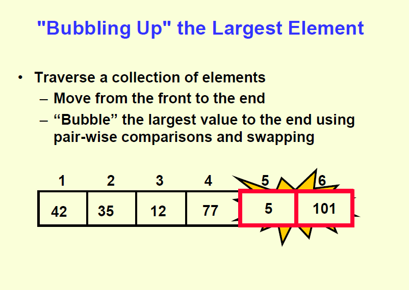 An algorithm to sort an array using Bubble Sort. - Developers Dream
