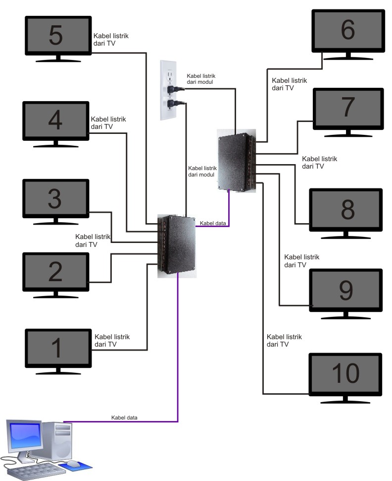 Cara Instalasi Billing PS
