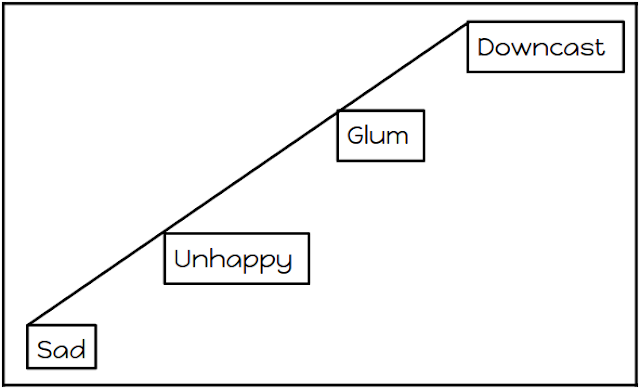 San Kyaw : Word Clines
