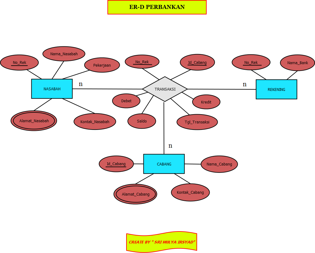 BASIS DATA MENGENAL “ MySQL, Data Definition Language (DDL), Data ...