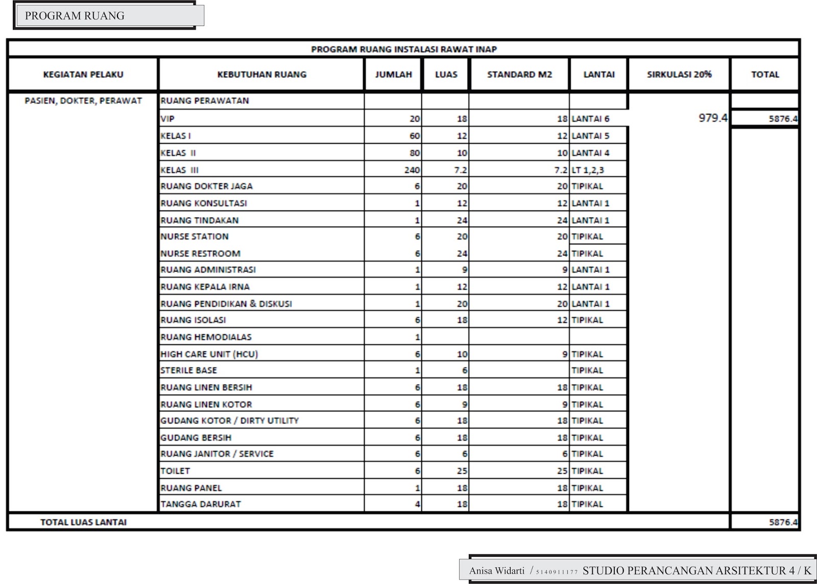 AW: STUDIO PERANCANGAN ARSITEKTUR 4 ( INSTALASI RAWAT INAP )